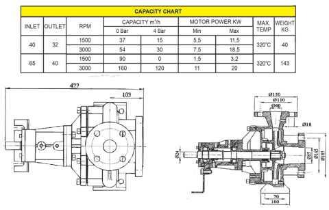 Vimpi Gear Pumps - Pump Solutions