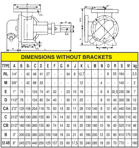 Vimpi Gear Pumps - Pump Solutions