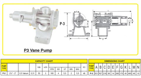 Vimpi Gear Pumps - Pump Solutions