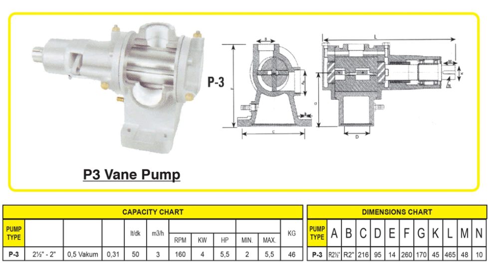Vimpi Gear Pumps - Pump Solutions