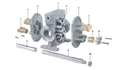 Vimpi Gear Pumps - Pump Solutions