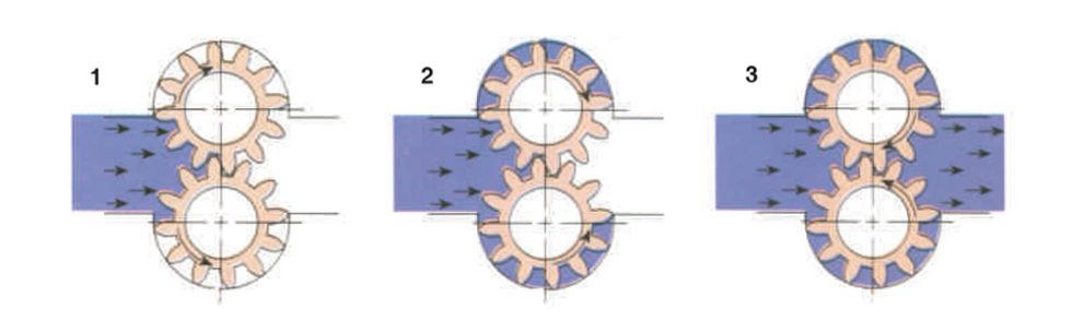 Vimpi Gear Pumps - Pump Solutions