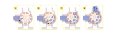 Vimpi Gear Pumps - Pump Solutions