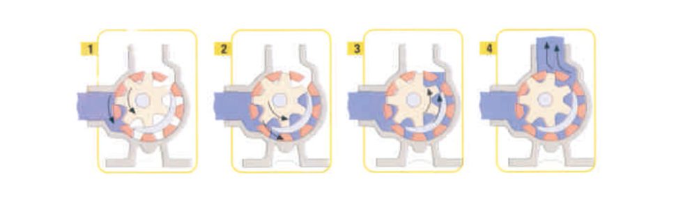 Vimpi Gear Pumps - Pump Solutions